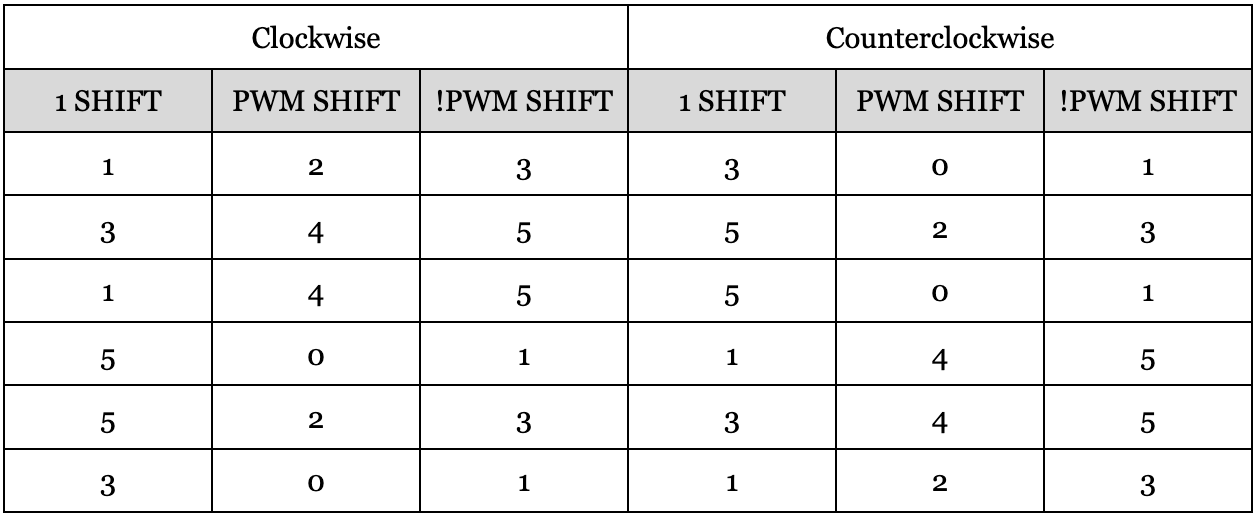 ECE4760 Final Project - Erica Jiang and Max Trager