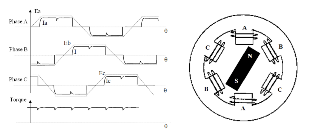 ECE4760 Final Project - Erica Jiang and Max Trager