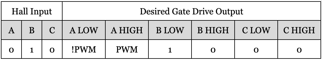 ECE4760 Final Project - Erica Jiang and Max Trager