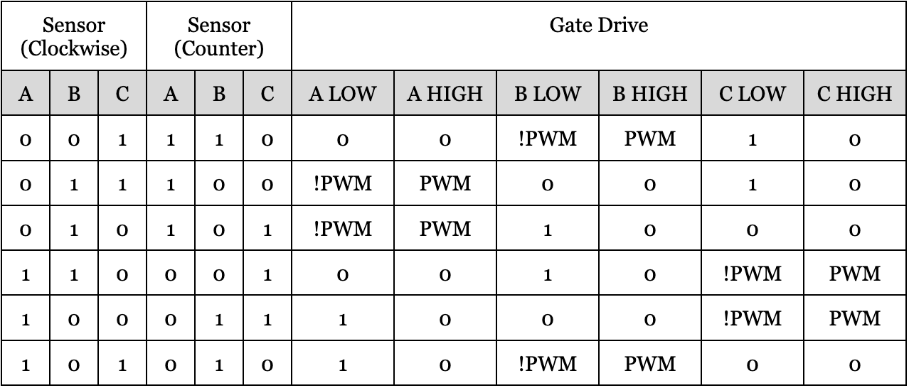 ECE4760 Final Project - Erica Jiang and Max Trager