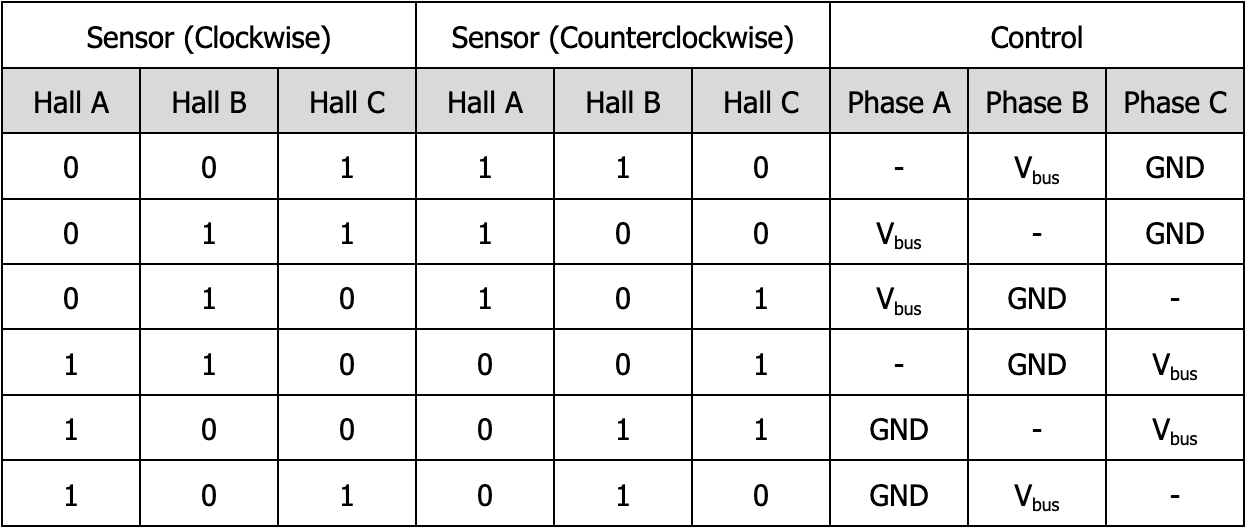 ECE4760 Final Project - Erica Jiang and Max Trager