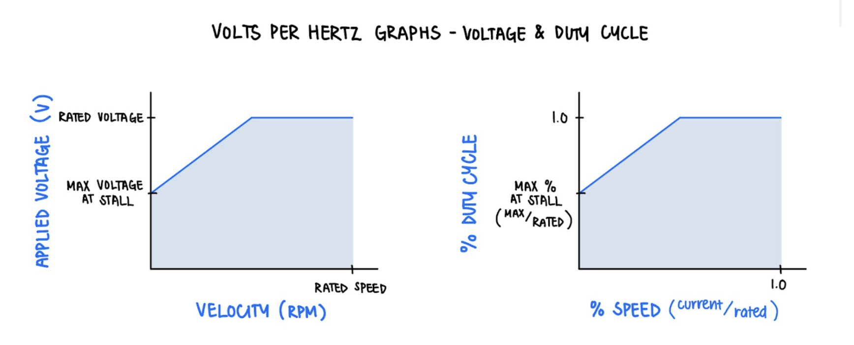 ECE4760 Final Project - Erica Jiang and Max Trager